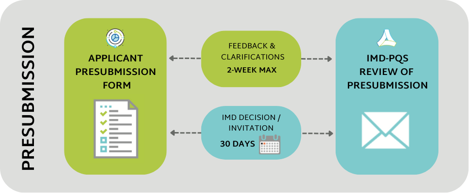 Prequalification Procedures and Fees: Immunization Devices | WHO - Prequalification of Medical ...